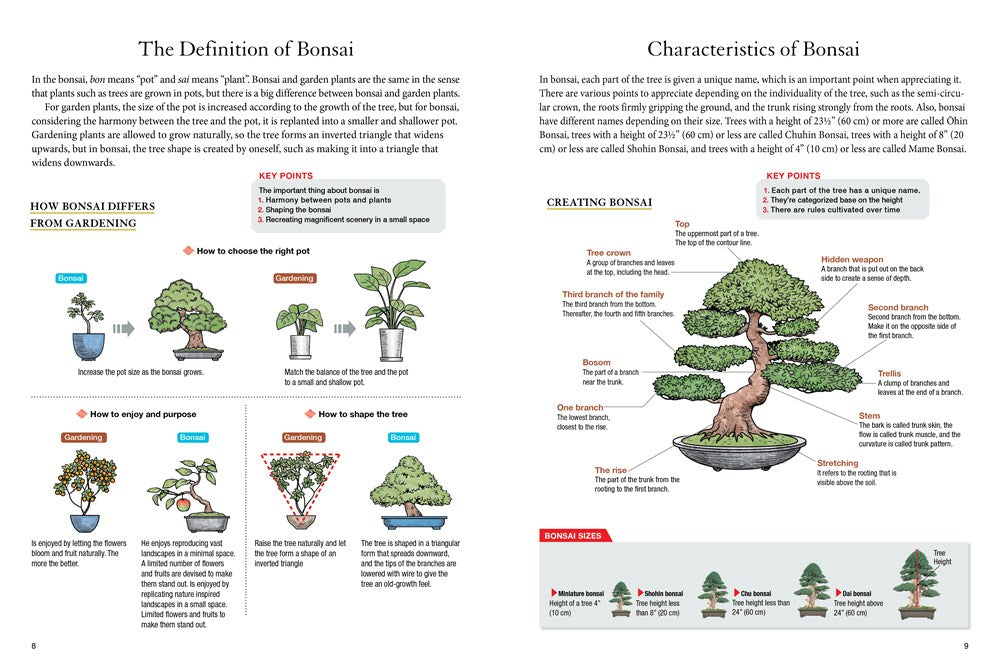 Bonsai Master Class – The Gamble House Bookstore